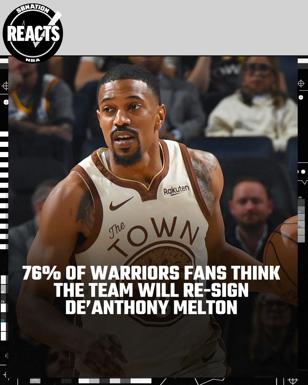 SB Nation reacts: De’Anthony Melton edition