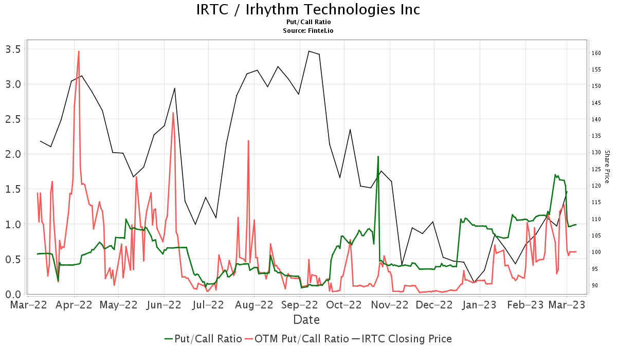 Goldman Sachs Initiates Coverage of iRhythm Technologies (IRTC) with ...