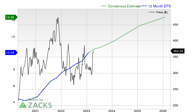 Lululemon Athletica Inc. (LULU) is a trending stock: Facts to know ...