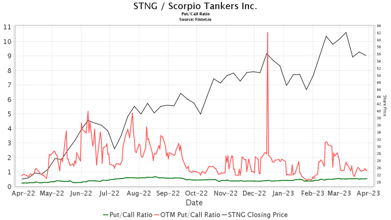 Jefferies initiates coverage of Scorpio Tankers (STNG) with buy ...