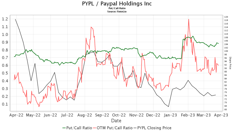 Truist Securities Initiates Coverage of PayPal Holdings (PYPL) with ...