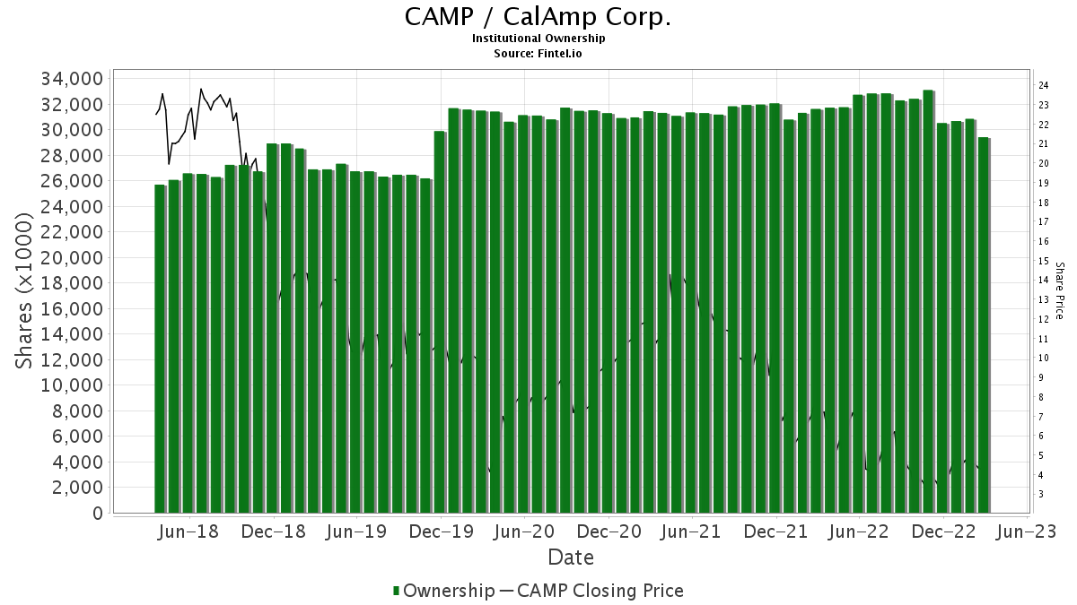 William Blair Initiates Coverage of Camp4 Therapeutics (CAMP) with ...