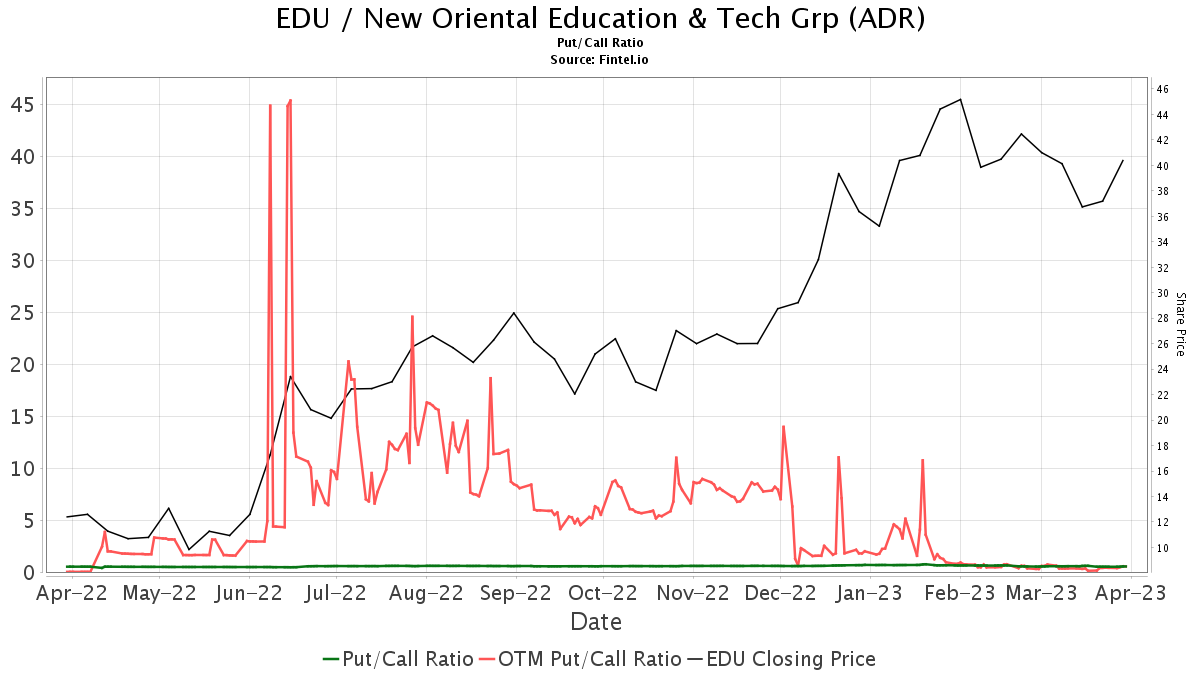 Goldman Sachs Downgrades New Oriental Education & Technology Group Inc ...