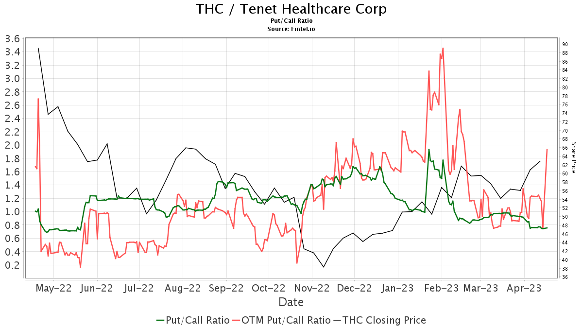 Keybanc Initiates Coverage of Tenet Healthcare (THC) with Overweight ...