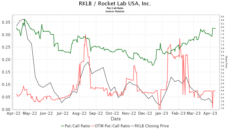 Stifel maintains Rocket Lab (RKLB) buy recommendation