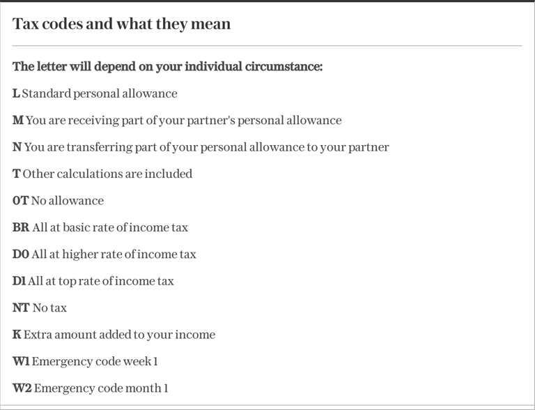 A definitive list of tax codes – and what they mean