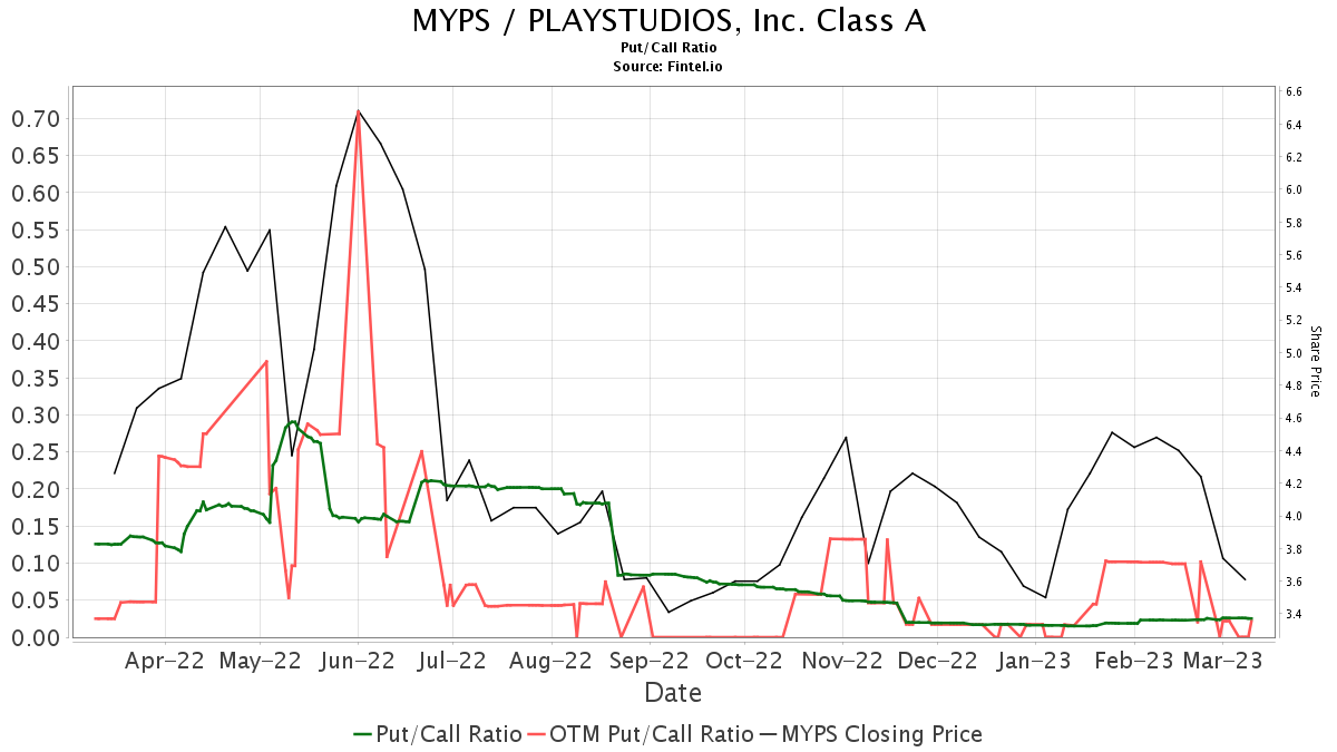 Benchmark Upgrades PLAYSTUDIOS (MYPS)