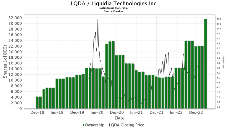 Oppenheimer Downgrades Liquidia (LQDA)