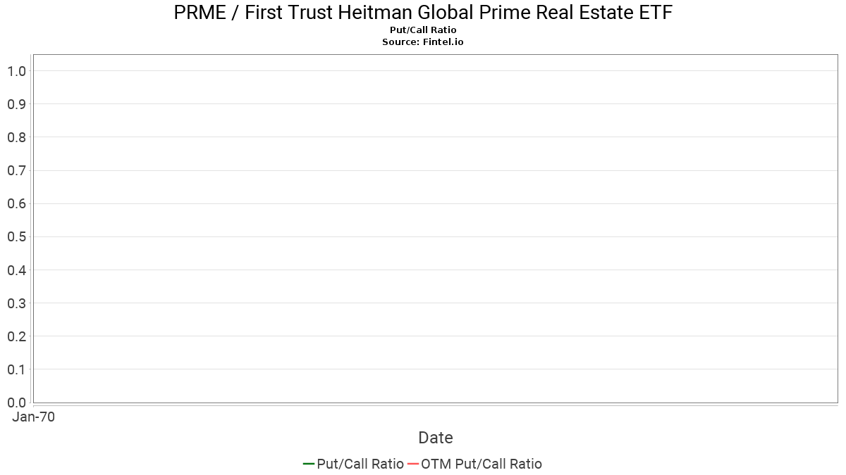 Citigroup Maintains Prime Medicine (PRME) Neutral Recommendation