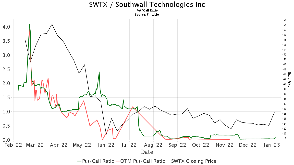 Evercore ISI Group Initiates Coverage of SpringWorks Therapeutics (SWTX ...