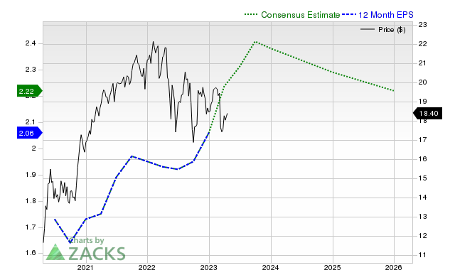 Ares Capital Corporation (ARCC) is Attracting Investor Attention: Here ...