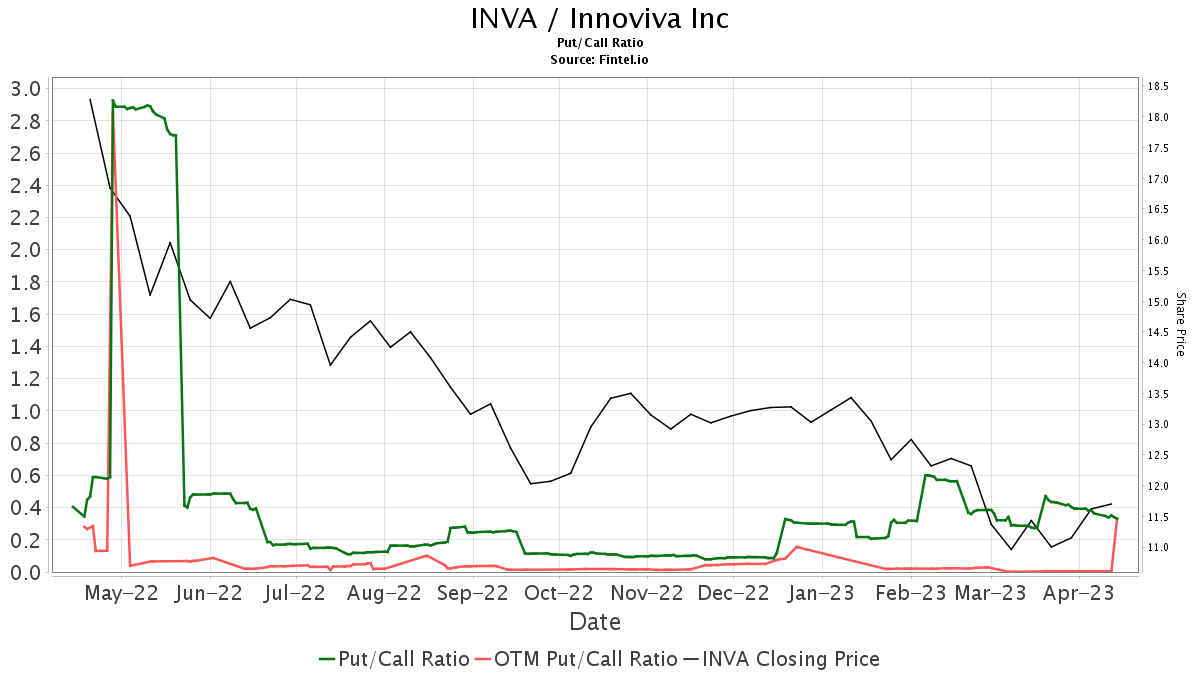 Scotiabank Initiates Coverage of Innoviva (INVA) with Sector Outperform ...