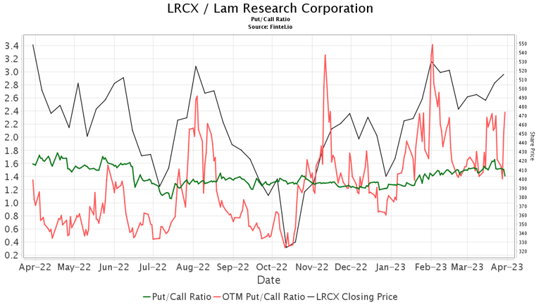UBS Maintains Lam Research (LRCX) Buy Recommendation