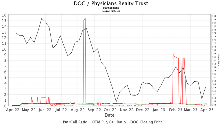 Goldman Sachs initiates coverage of Healthpeak Properties (DOC) with ...