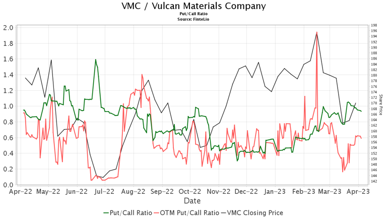 UBS Upgrades Vulcan Materials (VMC)