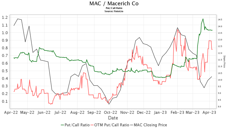 Piper Sandler Upgrades Macerich (MAC)