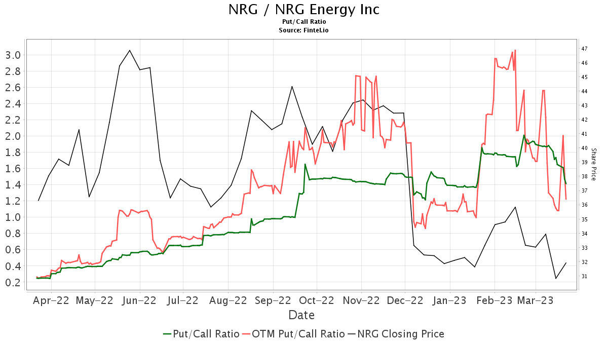 Melius Research Initiates Coverage of NRG Energy (NRG) with Buy ...