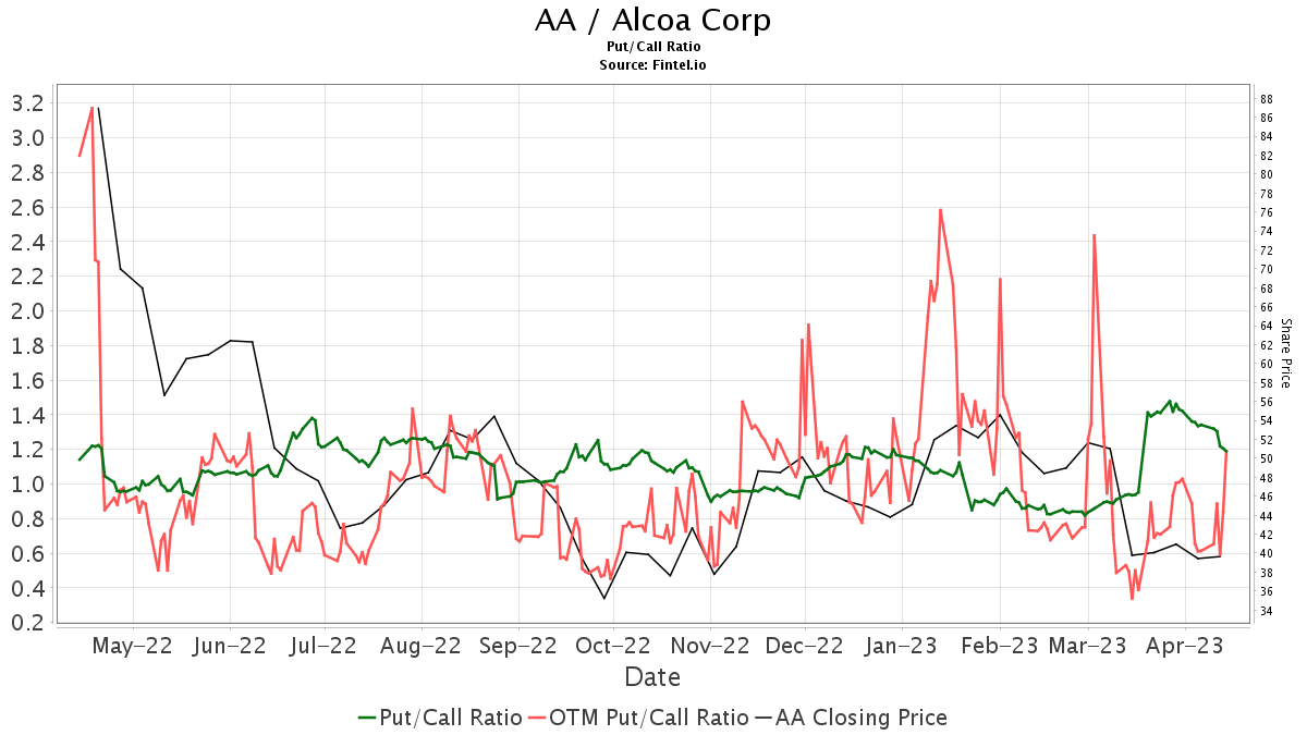 UBS Downgrades Alcoa (AA)