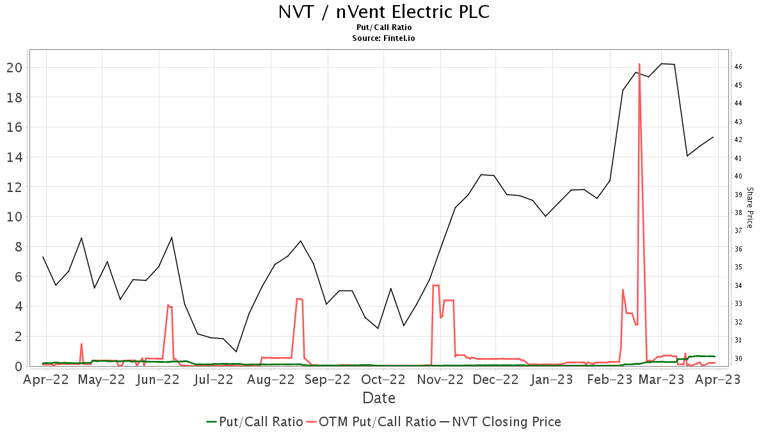 Seaport Global Upgrades nVent Electric (NVT)