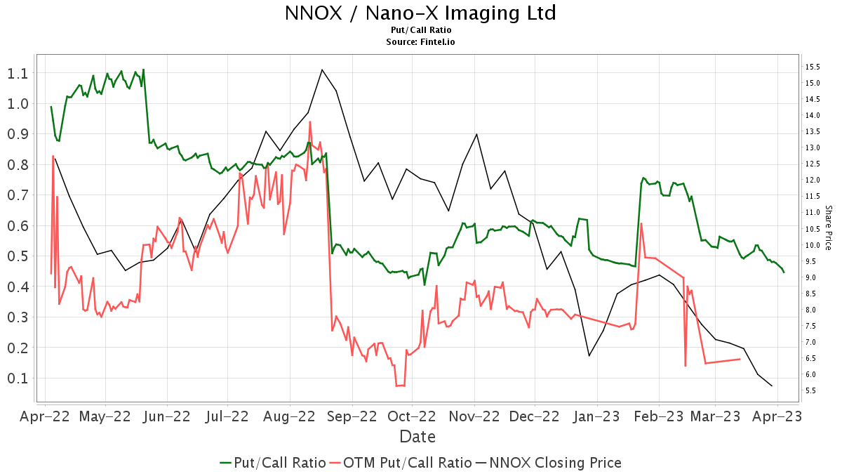 D. Boral Capital Initiates Coverage of Nano-X Imaging (NNOX) with Buy ...