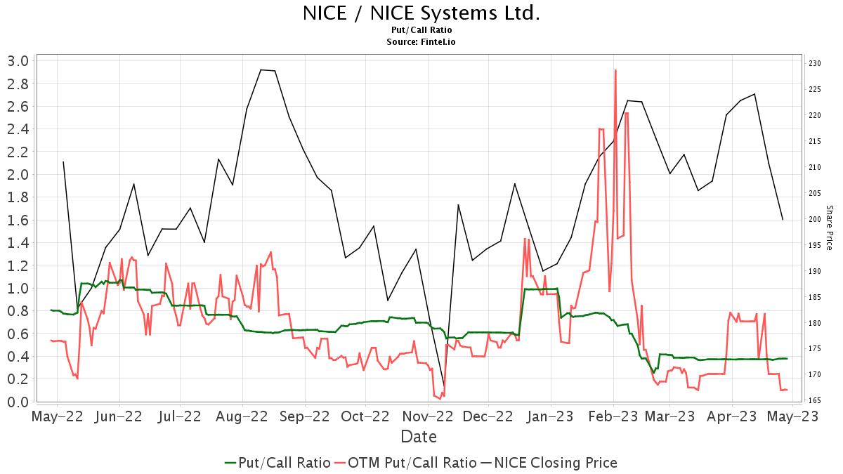 Cantor Fitzgerald Initiates Coverage of NICE - Depositary Receipt ...