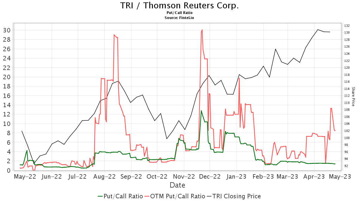 NATIONAL BANK FINANCIAL Upgrades Thomson Reuters (TRI)