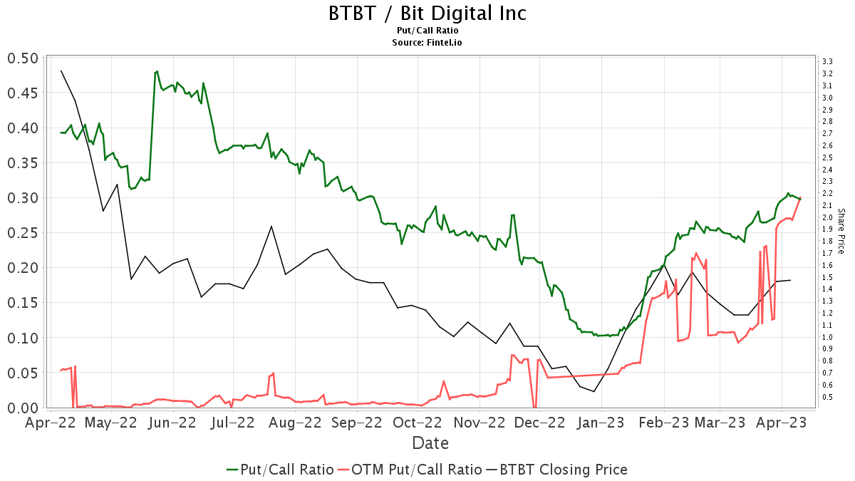 Craig-Hallum Initiates Coverage of Bit Digital (BTBT) with Buy ...