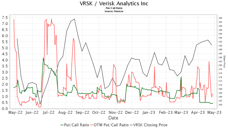 Vrsk stock price store