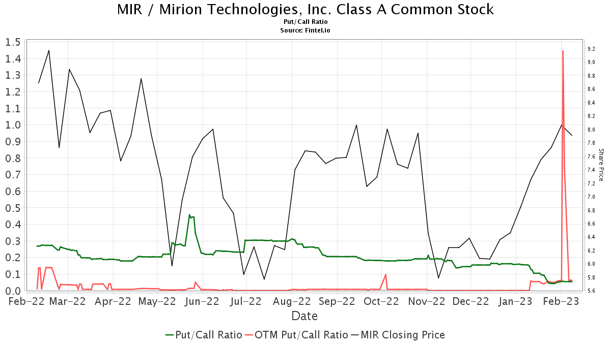 Baird Initiates Coverage of Mirion Technologies (MIR) with Outperform ...