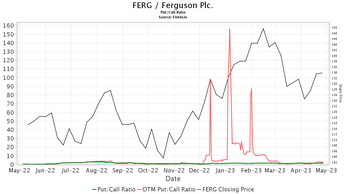 Deutsche Bank Initiates Coverage of Ferguson Enterprises (FERG) with ...
