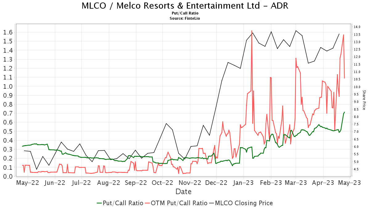 JP Morgan Upgrades Melco Resorts & Entertainment Limited - Depositary ...