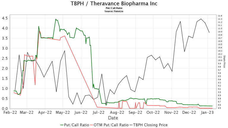B. Riley Securities Initiates Coverage of Theravance Biopharma (TBPH ...