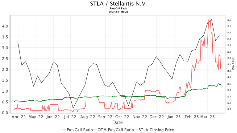 B of A Securities Downgrades Stellantis N.V. (STLA)