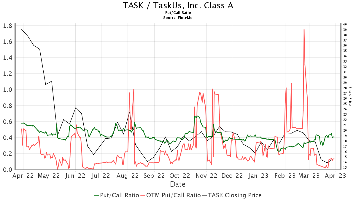 TaskUs (TASK) price target decreased by 18.64% to 9.79