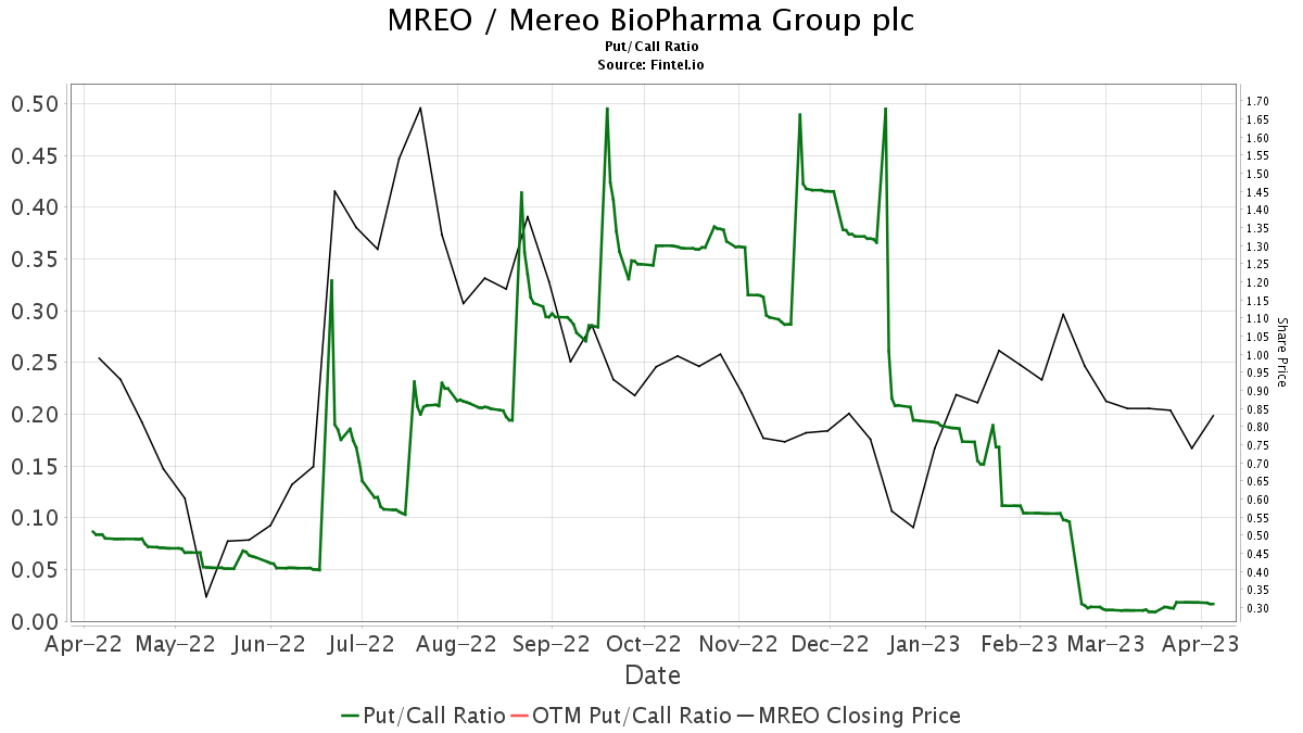 JP Morgan Initiates Coverage of Mereo BioPharma Group plc - Depositary ...