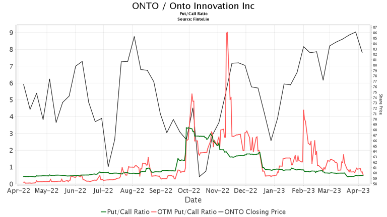 B. Riley Securities Maintains Onto Innovation (ONTO) Buy Recommendation