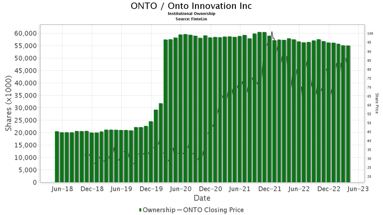 Jefferies Downgrades Onto Innovation (ONTO)
