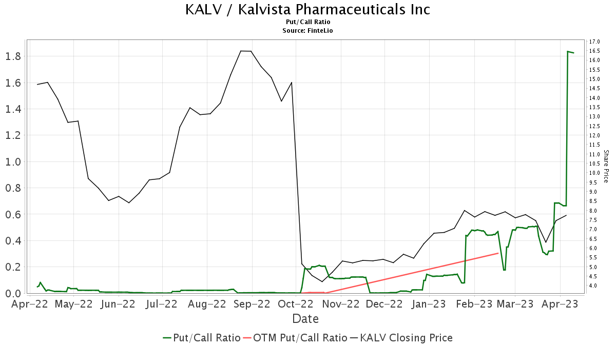 Citizens Maintains KalVista Pharmaceuticals (KALV) Market Outperform ...