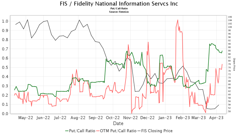Compass Point Initiates Coverage of Fidelity National Information ...