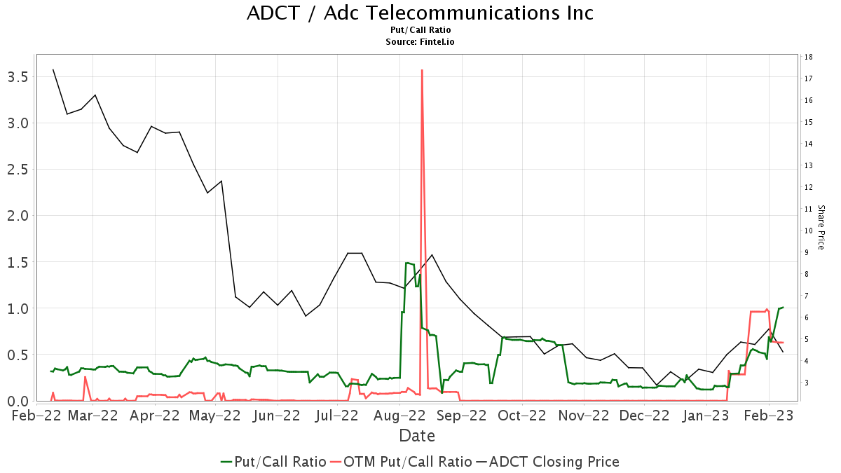 Stephens & Co. Initiates Coverage of ADC Therapeutics (ADCT) with ...