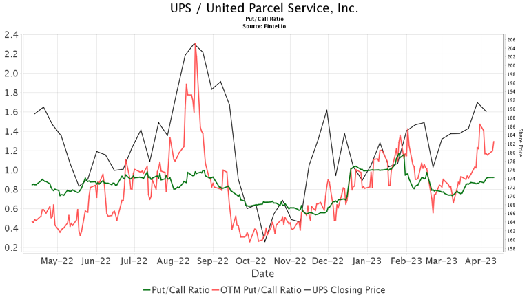Truist Securities Initiates Coverage of United Parcel Service (UPS ...