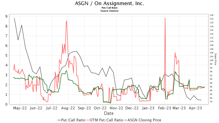 Jefferies Downgrades ASGN (ASGN)