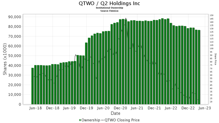 Cantor Fitzgerald Initiates Coverage of Q2 Holdings (QTWO) with ...