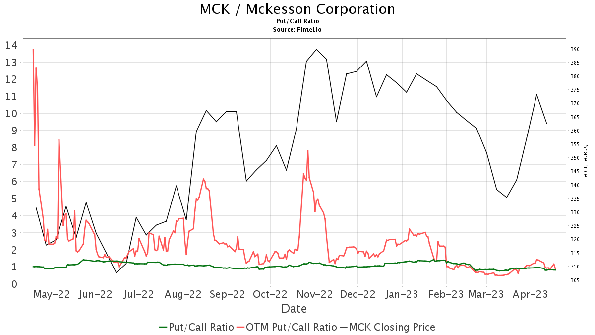 Jefferies Maintains McKesson (MCK) Buy Recommendation