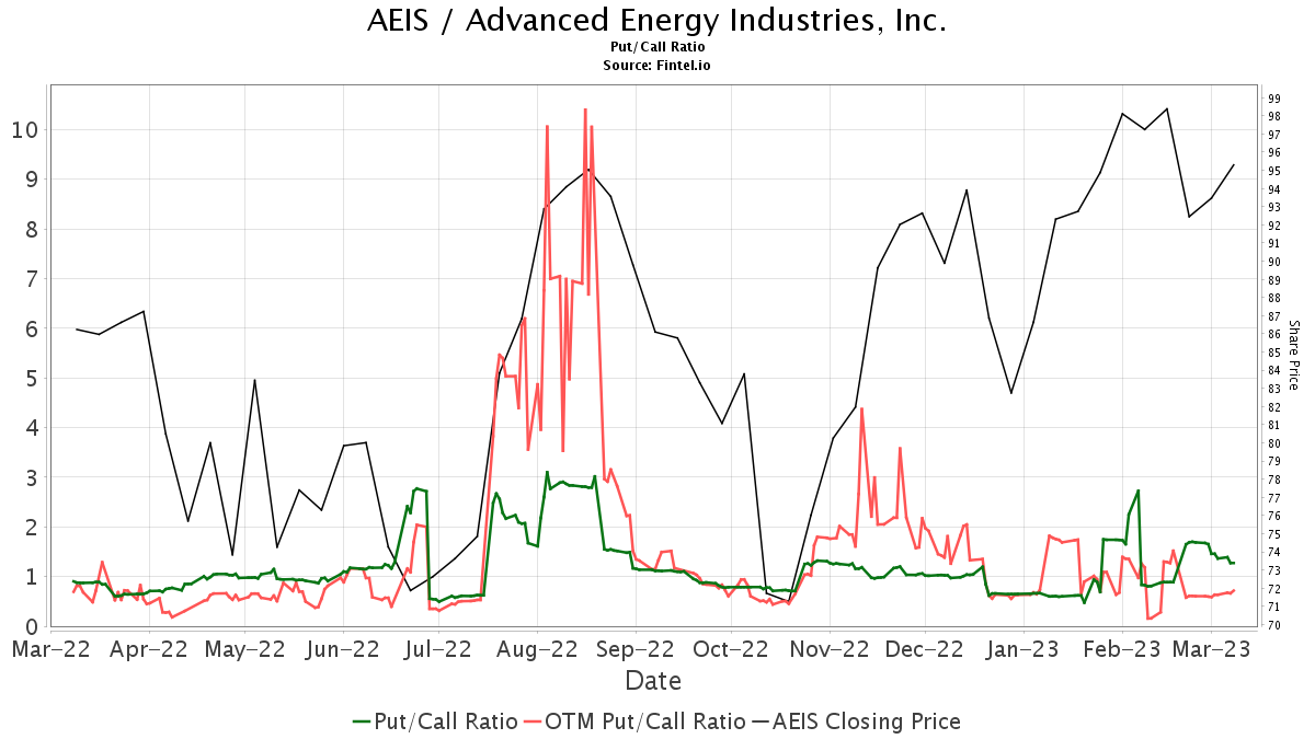 Susquehanna upgrades Advanced Energy Industries (AEIS)