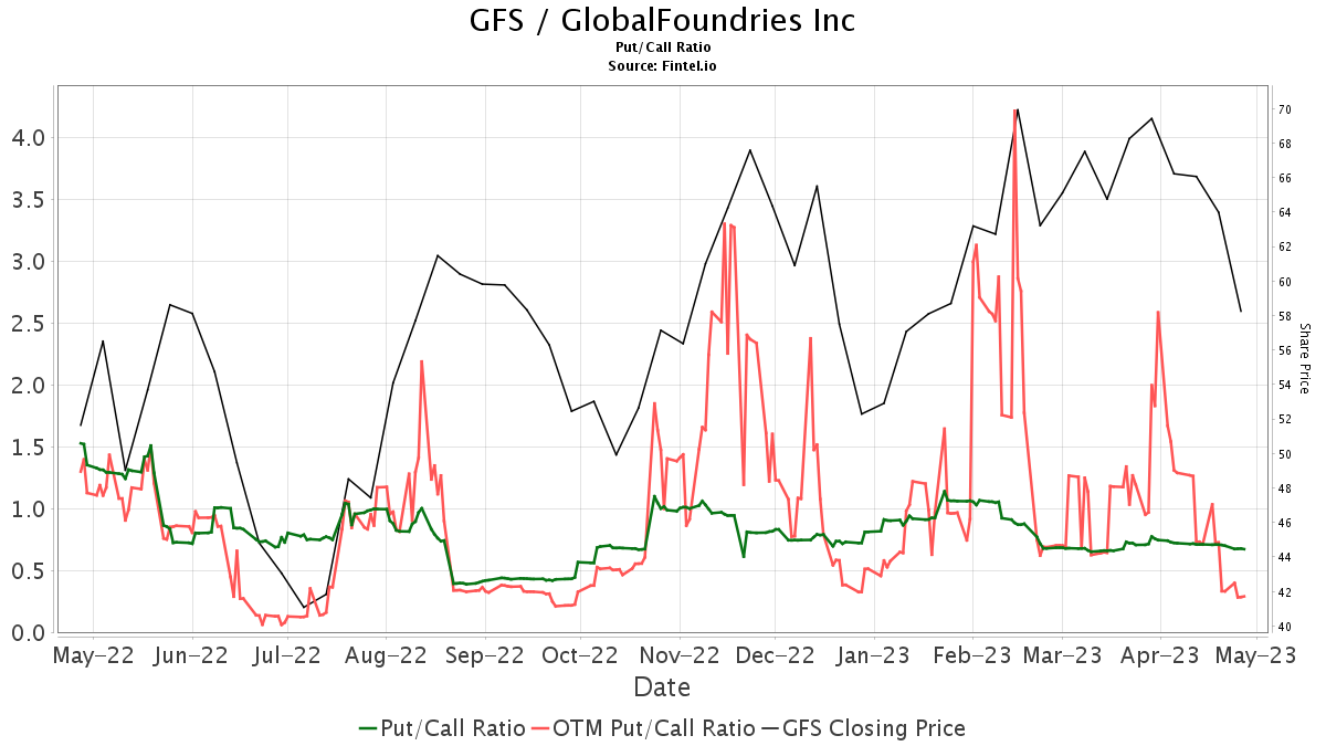 Argus Research Initiates Coverage of GLOBALFOUNDRIES (GFS) with Buy ...