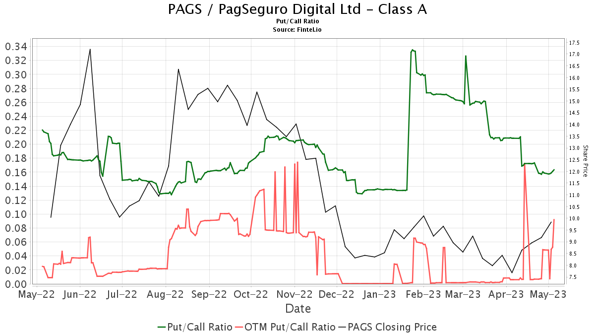 Morgan Stanley Downgrades PagSeguro Digital (PAGS)