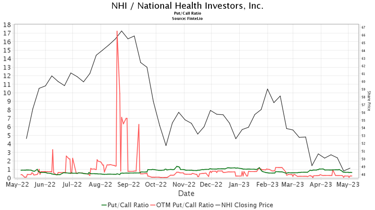 Cantor Fitzgerald Initiates Coverage of National Health Investors (NHI ...