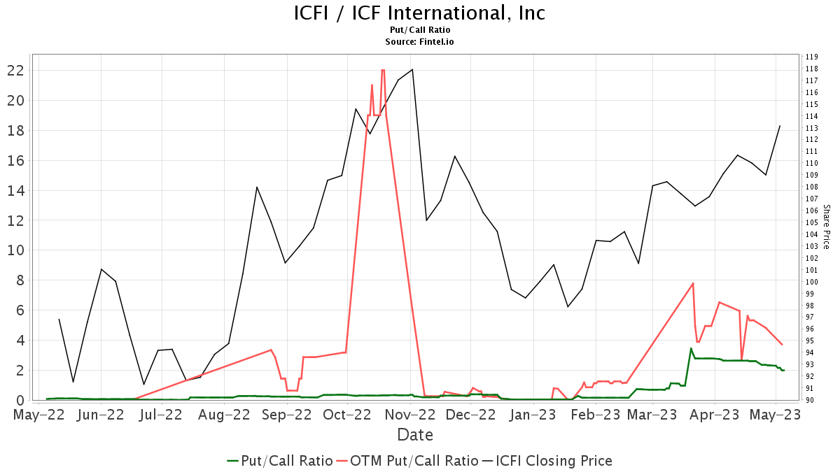 Canaccord Genuity Downgrades ICF International (ICFI)