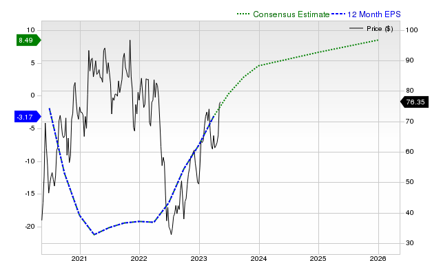 Royal Caribbean Cruises Ltd. (RCL) is a trending stock: Facts to know ...